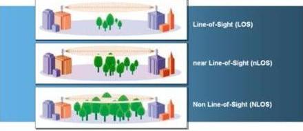 Siete WMAN (Wireless Metropolitan Area Network)